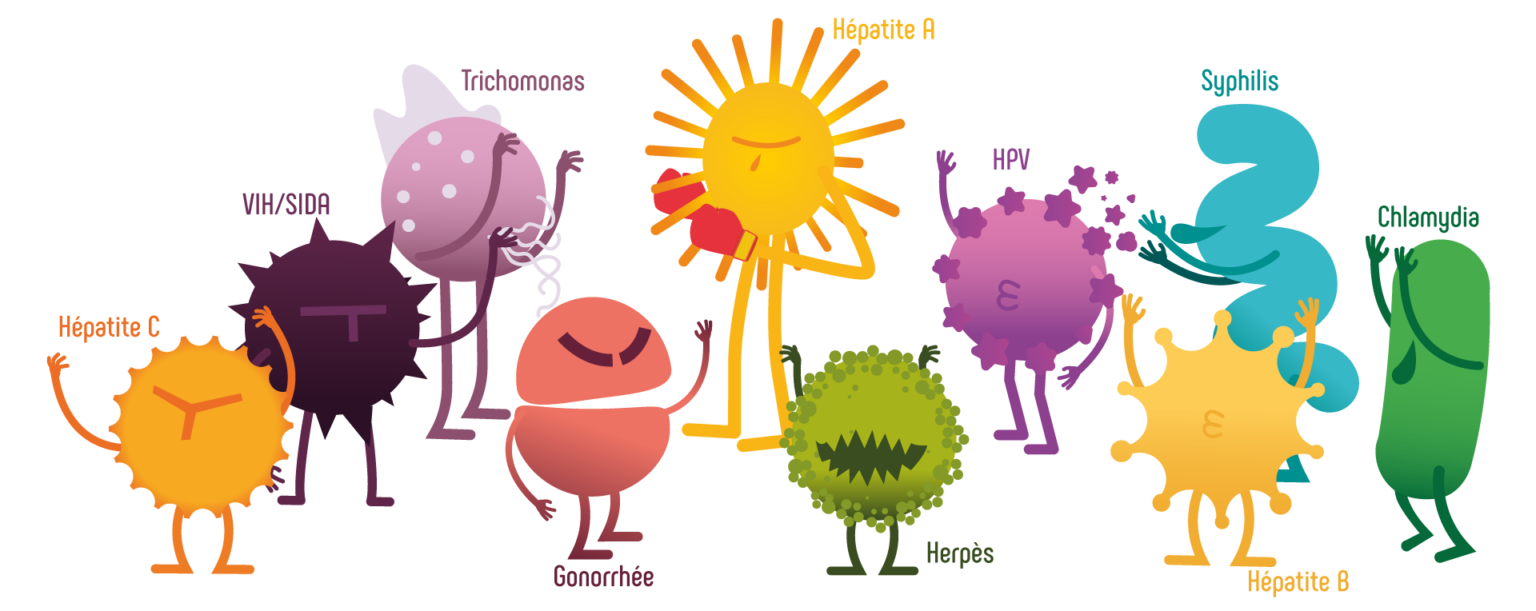 Les infections sexuellement transmissibles, c’est quoi ? | depistage.be