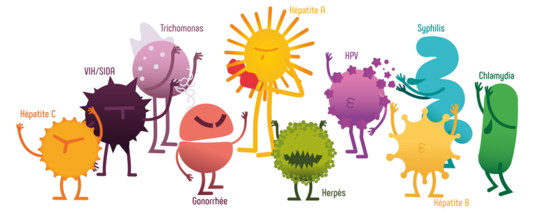 Les infections sexuellement transmissibles, c’est quoi ? | depistage.be